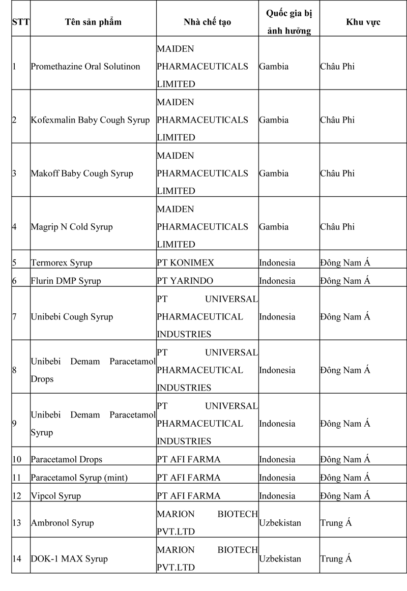 Cảnh báo 14 sản phẩm siro ho bị cấm sử dụng